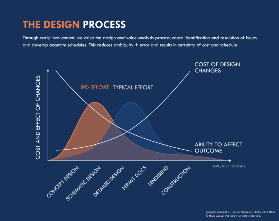 Expertise - CLEAT DB